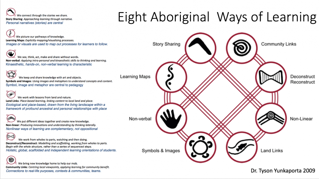 Kids in Action - UNESCO International Year for Indigenous Languages ...