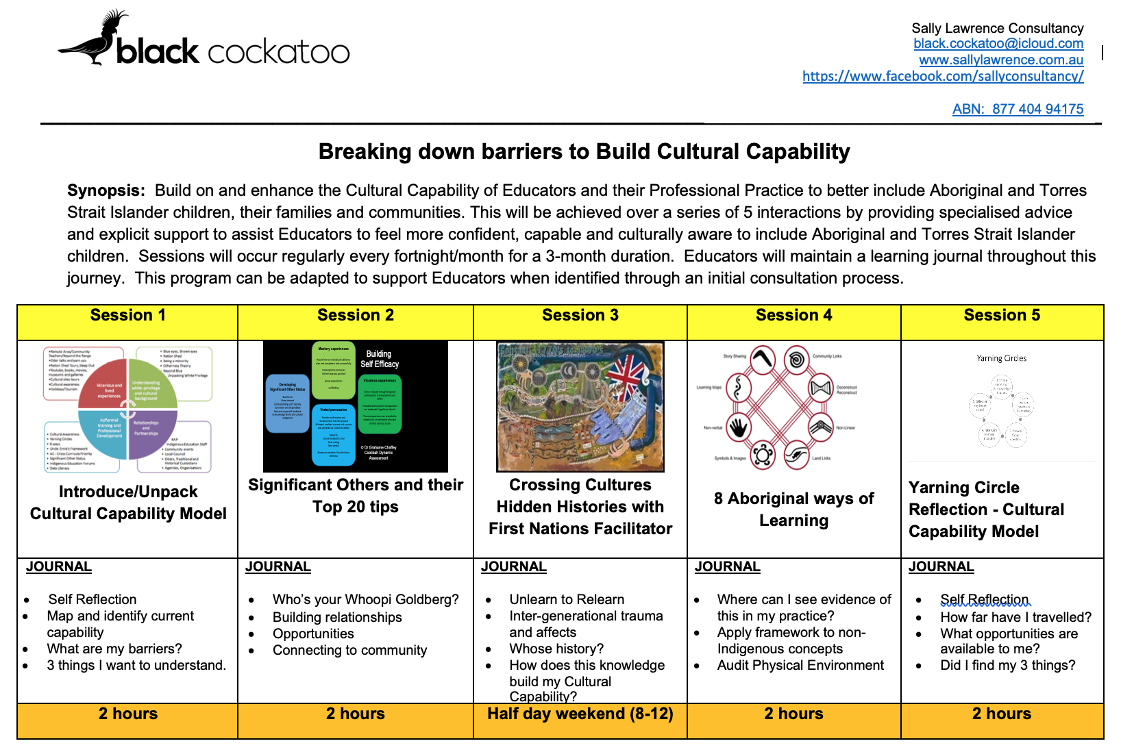 Breaking down barriers to Build Cultural Capability - Black Cockatoo ...